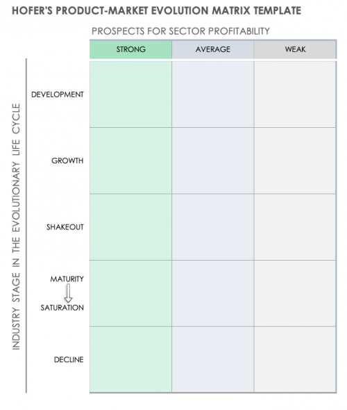 Free Product Portfolio Matrix Templates | Smartsheet