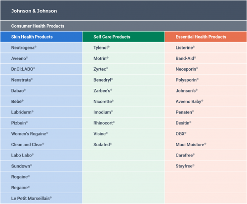 Product Portfolio Examples | Smartsheet