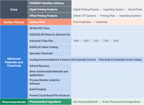 Product Portfolio Examples | Smartsheet