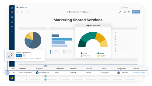 Project Management Software | Smartsheet