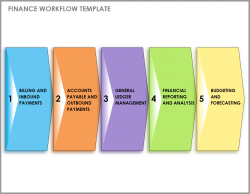 How to Create and Document a Workflow | Smartsheet