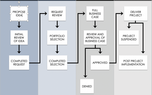 How to Design the Most Effective Workflow | Smartsheet