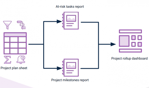 How to Design the Most Effective Workflow | Smartsheet