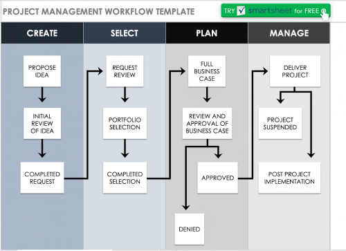 How to Design the Most Effective Workflow | Smartsheet