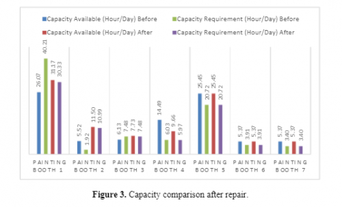 Guide to Rough-Cut Capacity Planning | Smartsheet