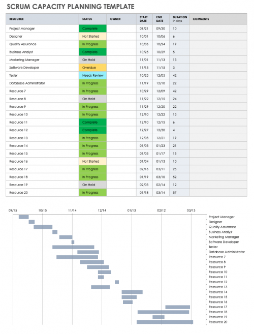 Free Capacity Planning Templates | Smartsheet