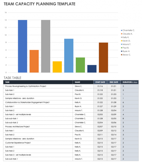 Free Capacity Planning Templates | Smartsheet