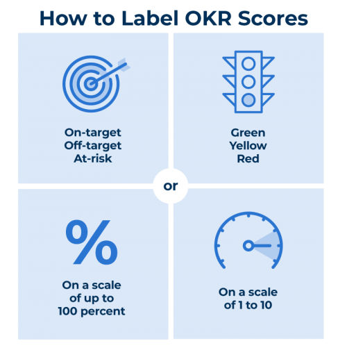How to Score & Track OKRs | Smartsheet