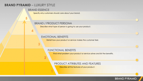 Free Brand Pyramid Templates | Smartsheet