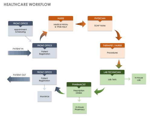 24+ Workflow Examples and Diagrams | Smartsheet