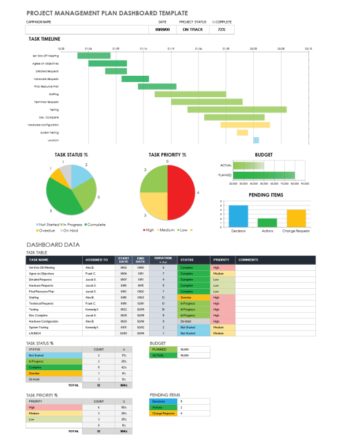Free Google Sheets Project Management Templates | Smartsheet