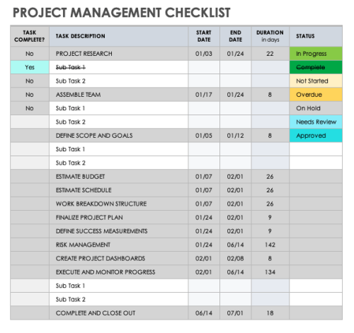 Project Management Checklists | Smartsheet