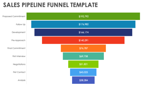 Free Sales Pipeline Templates | Smartsheet