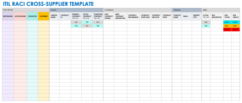 Free ITIL RACI Templates | Smartsheet