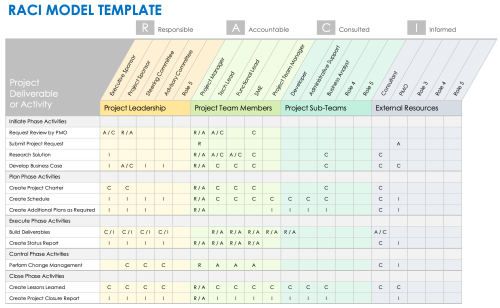 Free RACI Templates | Smartsheet