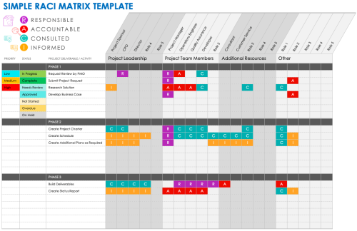 Free RACI Templates | Smartsheet