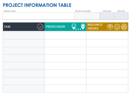 All About the Critical Chain Method | Smartsheet