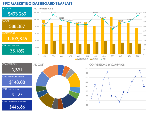 Free Marketing Dashboard Templates | Smartsheet