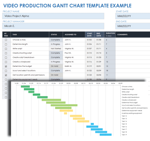 Gantt Chart Examples