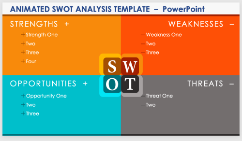 PowerPoint SWOT Analysis Templates | Smartsheet