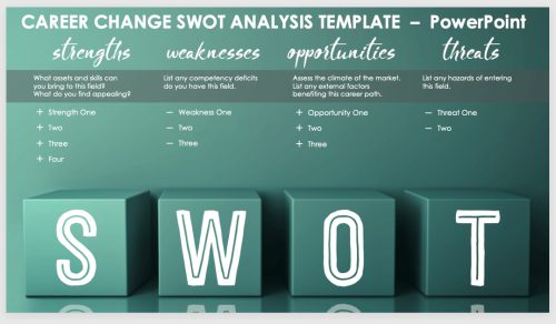 PowerPoint SWOT Analysis Templates | Smartsheet
