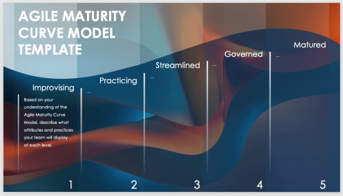 Agile Maturity Models and Assessments | Smartsheet