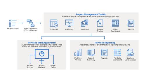 Control Center Quick Start Package | Smartsheet