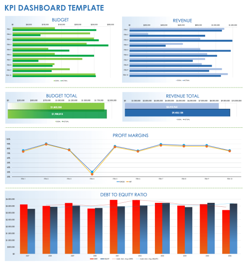 Free Google Sheets Dashboard Templates | Smartsheet