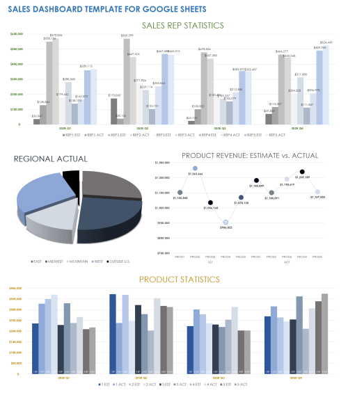 Free Google Sheets Dashboard Templates | Smartsheet