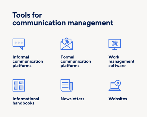Communication Management | Smartsheet
