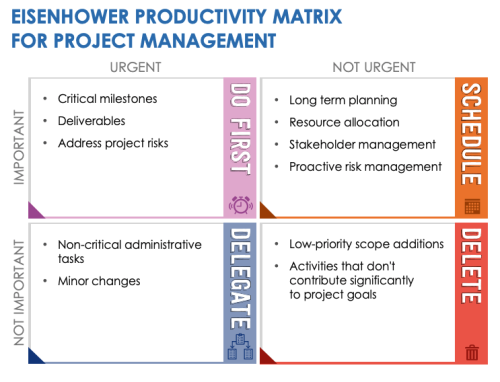 The Eisenhower Matrix Maximizes Time | Smartsheet