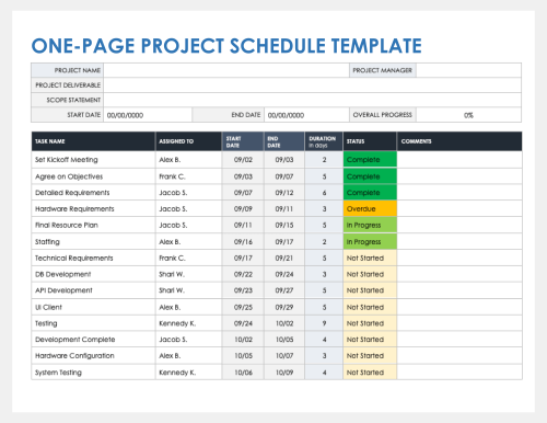 Free PDF Project Management Templates | Smartsheet