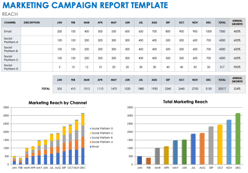 How to Measure Marketing Campaign Effectiveness | Smartsheet