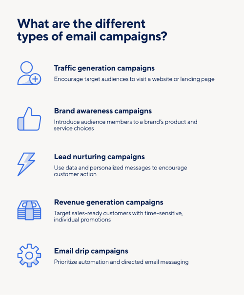 20 Successful Email Campaign Examples in 2023 | Smartsheet