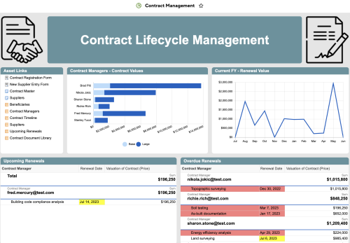Contract Lifecycle Management Solution | Smartsheet