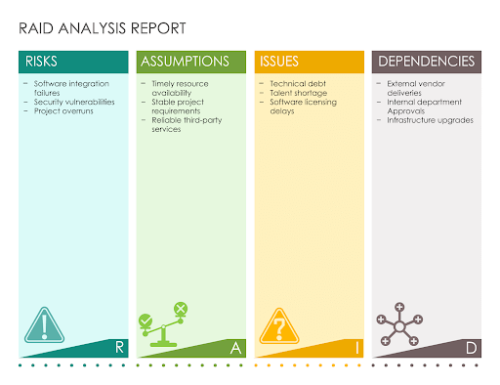 How to Produce Effective RAID Logs