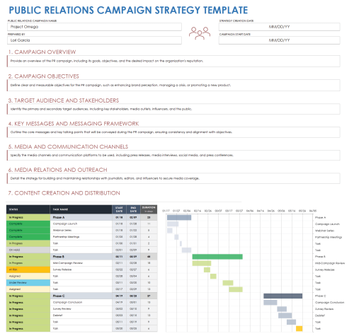 Free Campaign Strategy Templates