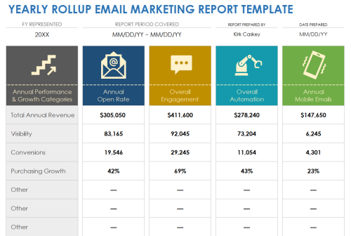 Free Email Marketing Report Templates & How-To