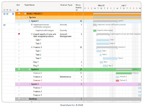 Free Project Management Templates | Smartsheet