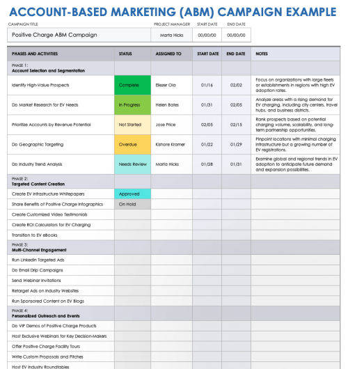 Free Account-Based Marketing (ABM) Templates | Smartsheet