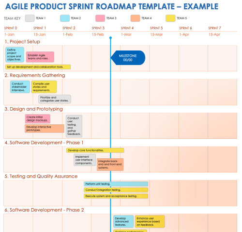 Free Agile Product Roadmap Templates & Examples