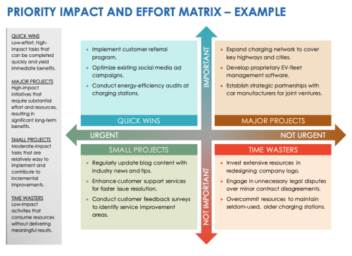 7 Free Impact Effort Matrix Templates with Examples & How-To | Smartsheet