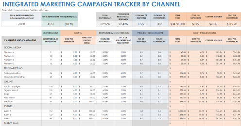 Free Marketing Tracking Templates & Spreadsheets | Smartsheet
