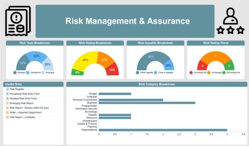 Risk Management Solution | Smartsheet