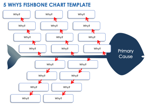 Free Excel Fishbone Templates