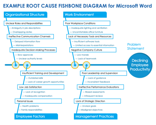 Free MS Word Fishbone Diagram Templates: Fully Editable