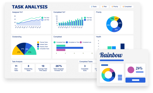 Smartsheet dashboard design: Color themes | Smartsheet
