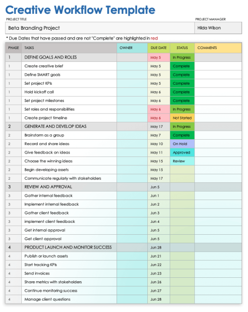 Managing Creative Workflows: Full Step-by-Step Guide With Templates