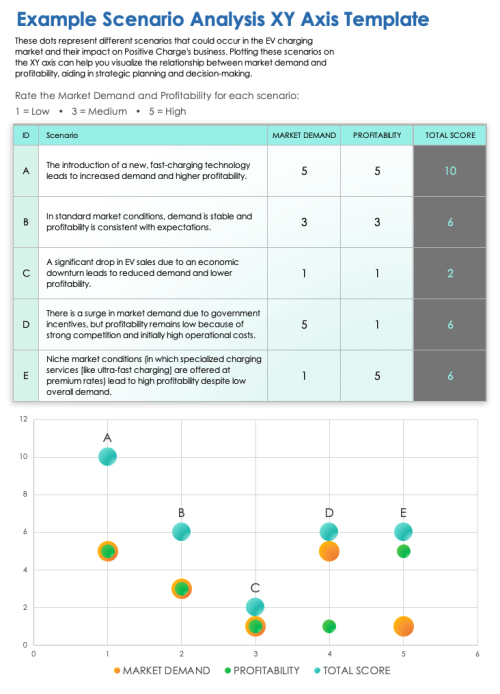 Free Scenario Planning Templates: Excel, MS Word, PPT & PDF