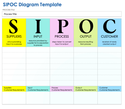 9 Free PowerPoint Flowchart Templates: Simple to Advanced